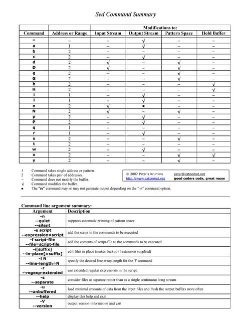Sed.stream.editor.cheat.sheet Sed.stream.editor.cheat.sheet