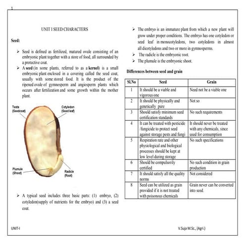 Seed unit I.pdf