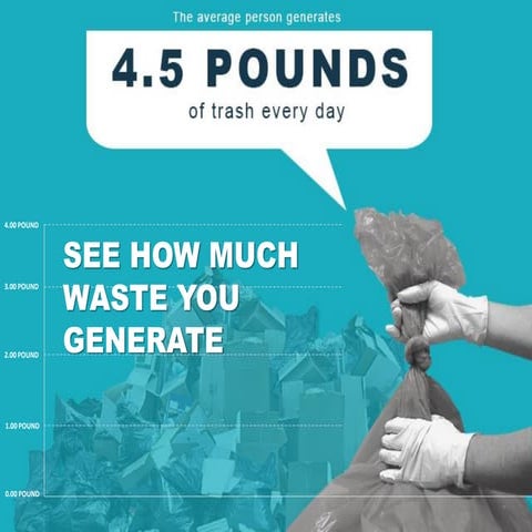 How Much Waste an Average Person Generates Everyday | PDF