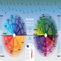 A Visualization of the Metadata Universe | PDF