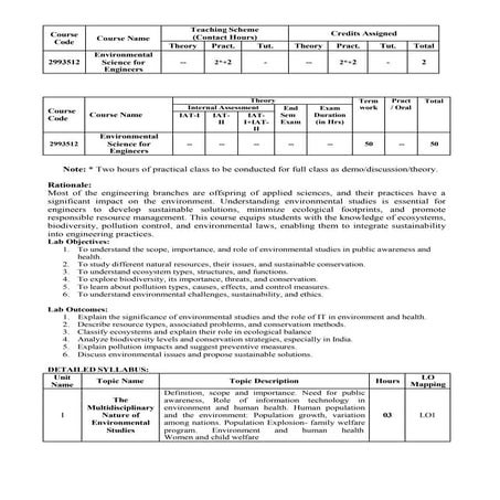 SE_ ESE_Syllabus.pdf Environmental studies for engineers | PDF