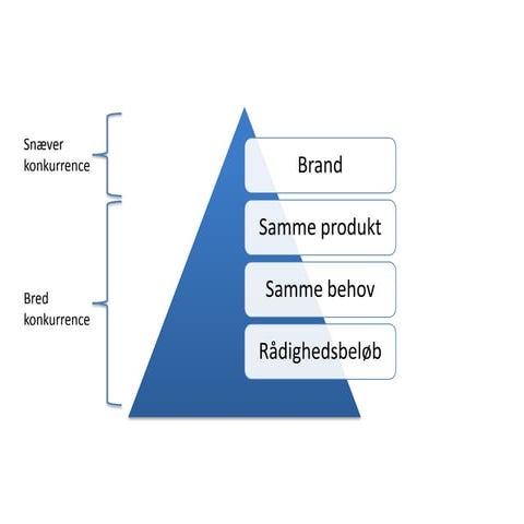 Segmentering konkurrentanalyse | PPTX