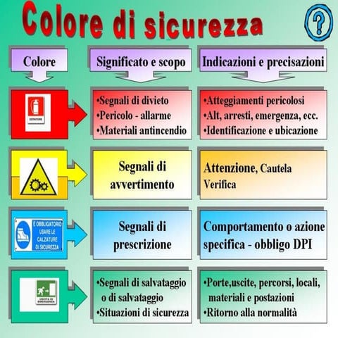 Segnaletica Sicurezza | PPS