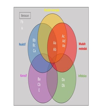 Segregasi limbah | PPT