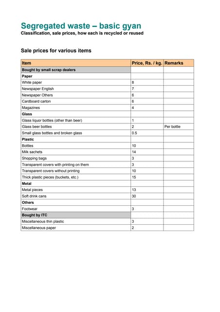Street map. Starup doc | PDF