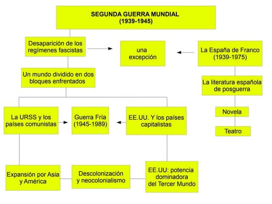 Segunda guerra mundial | PPT