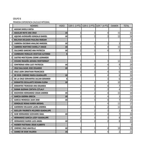 4to grado de primaria | PDF