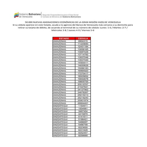 Segundo listado de hijos de venezuela | PDF