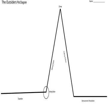SEHintonsTheOutsidersPlotChartCutPasteActivityEDITABLE-1.pptx