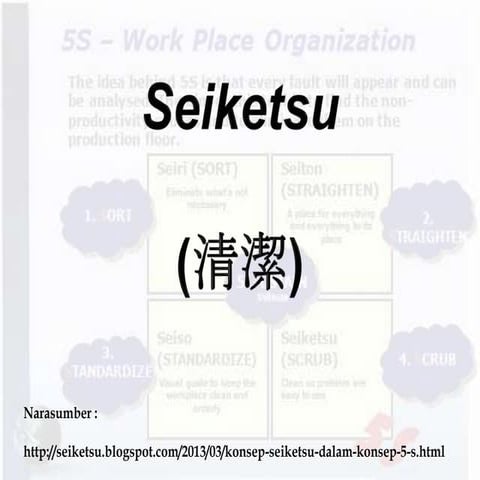 seiketsu (SCM) | PPTX