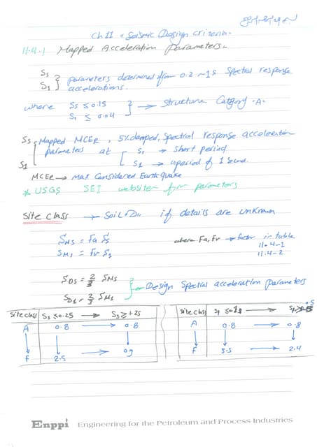 ECP-201_ Ch.4 Shrinkage Load for Concrete in ECP_Lecture 7.pdf