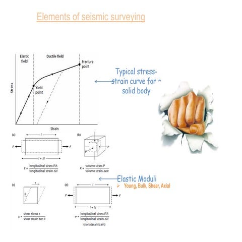 Seismic power point | PPTX