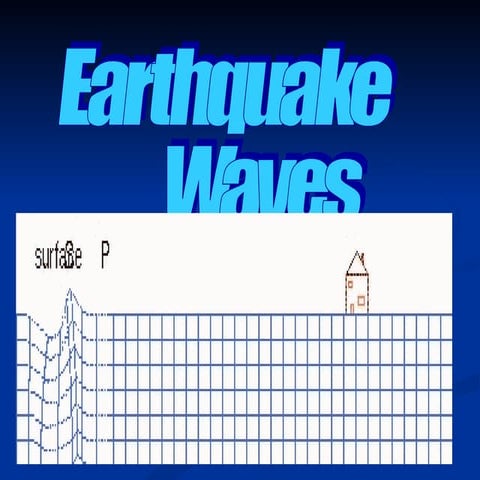 Seismic Waves | PPT | Geology | Science