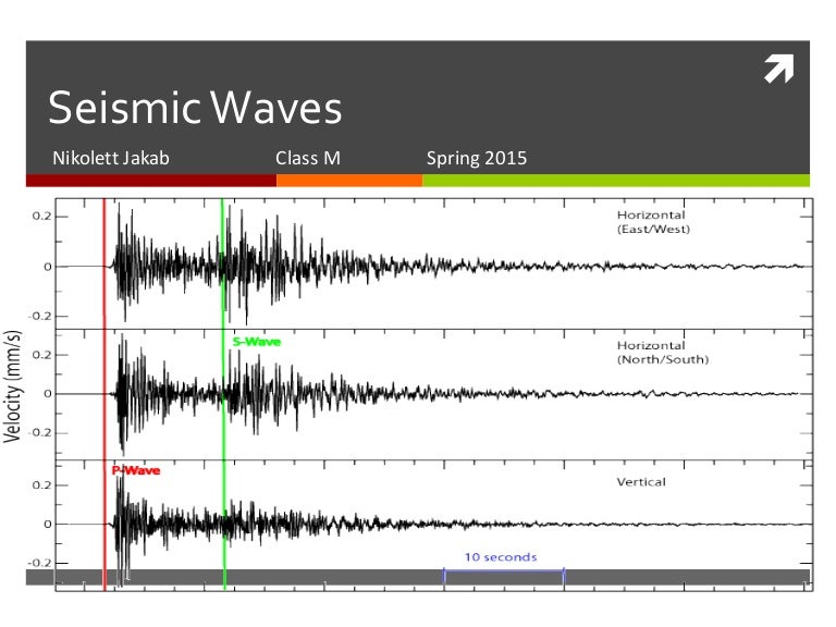 Seismic Waves Mini-Poster