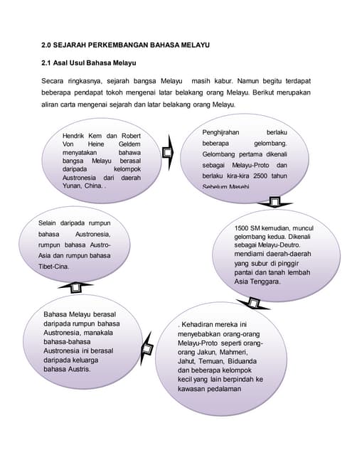 Asal Usul Bahasa Melayu | PPTX