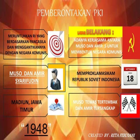 PKI MADIUN (Reta Febdiani) | PPTX