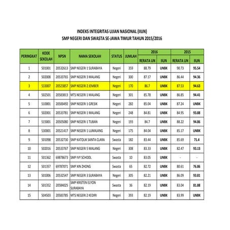 PRESTASI SMP 2 JEMBER | PDF