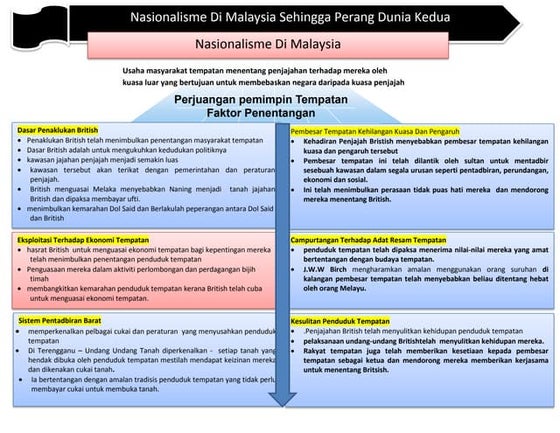 TOKOH-TOKOH PEJUANG DI SABAH | PPTX