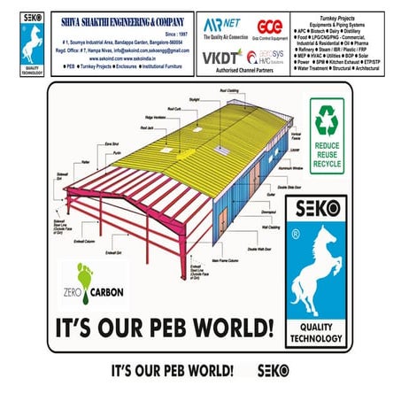 Seko peb -final-z | PDF