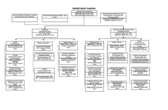 Dinas parawisata | PPT Dinas parawisata | PPT