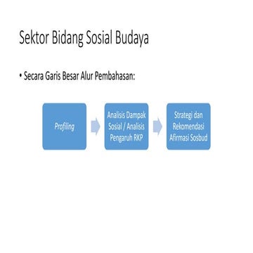 Sektor Bidang Sosial Budaya (1) [Autosaved].pptx