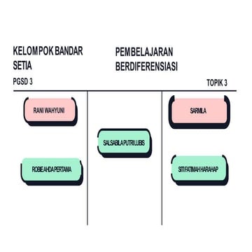 SEL.07.2-T3-3a. Ruang Kolaborasi dua.pptx