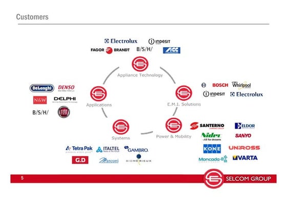 Selcom Group Company Profile | PDF