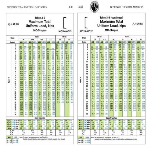 Selección de Tablas AISC 15ta Edición.pdf