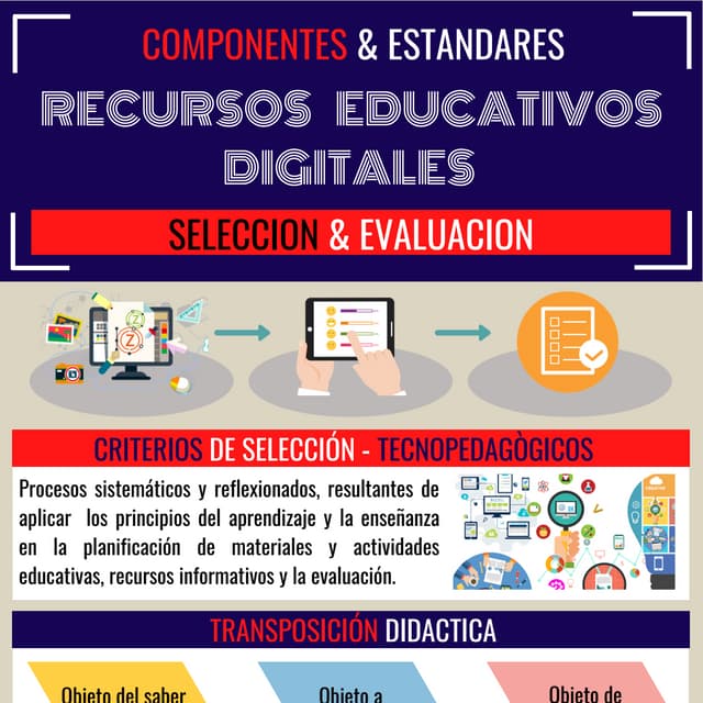 SELECCION Y EVALUACION DE RECURSOS EDUCATIVOS DIGITALES.pdf