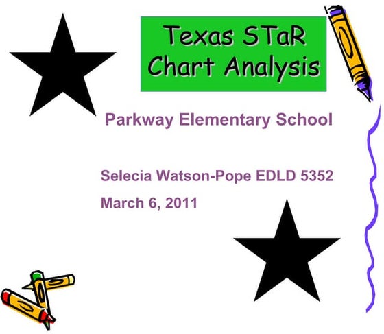 STaR Chart Powerpoint | PPT
