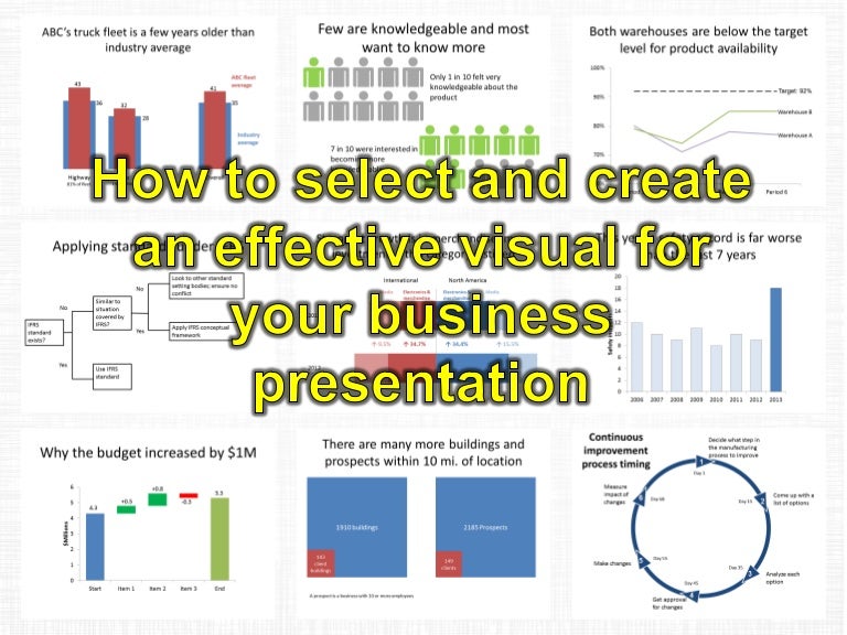 How to select and create an effective visual for your business presen…