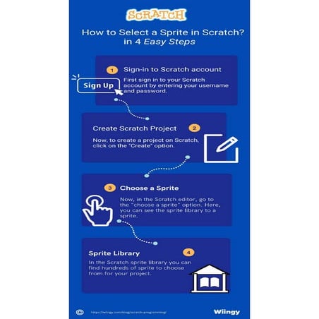 How to Select a Sprite in Scratch | PDF