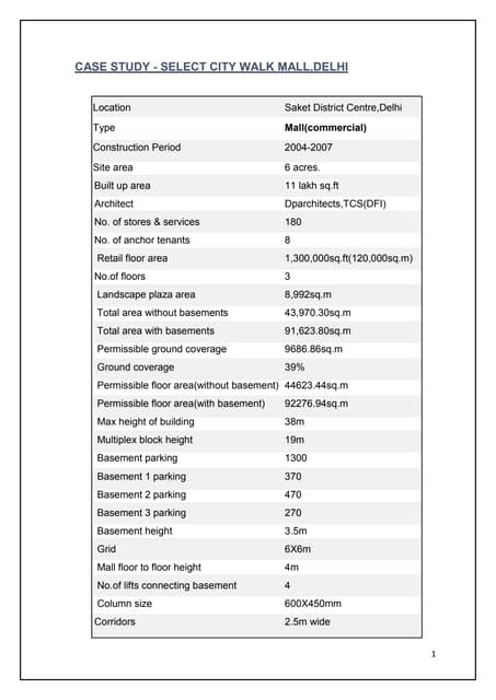 INORBIT MALL CASE STUDY | PDF