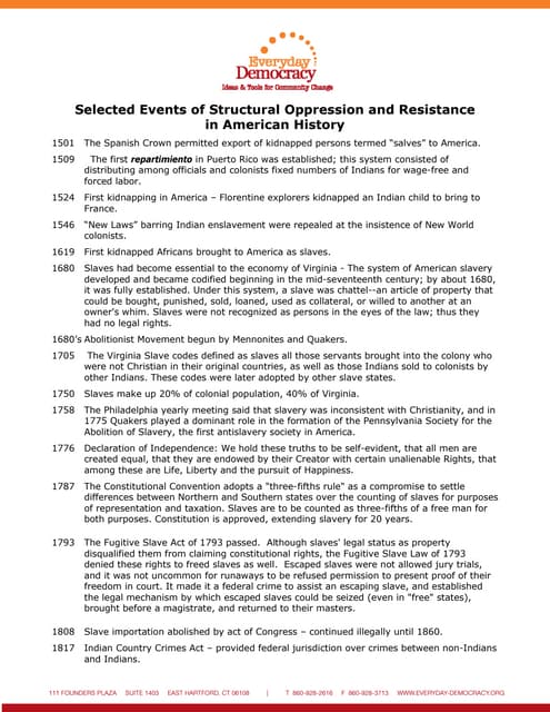 A History of Voting Rights in Canada | PDF