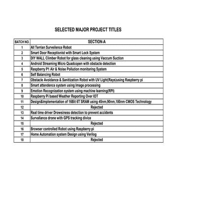 Selected major project titles 21 2022 | PPT