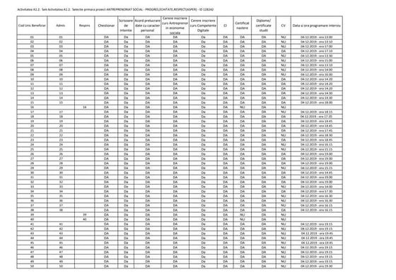 Rezultate selectie ASPER | PDF