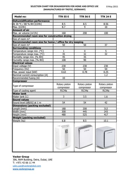 Humidifier selection chart|Vacker Dubai, Africa, Sudan, Nigeria | PPT