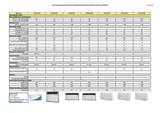 Humidifier selection chart|Vacker Dubai, Africa, Sudan, Nigeria | PPT