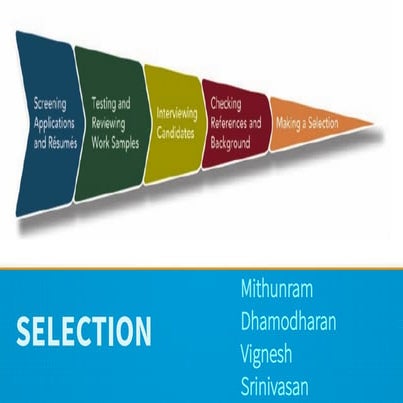 Selection - Human Resources Management | PPT