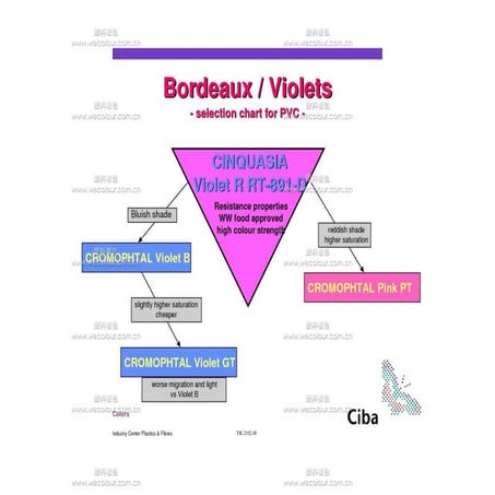 Selection of pigment for pvc by ciba | PPT