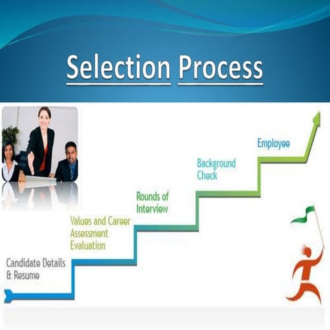 Selection (hrm) presentation