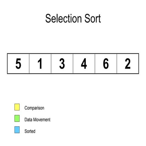 3.4 selection sort | PPT