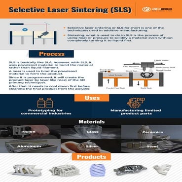 Selective Laser Sintering (SLS) | PDF