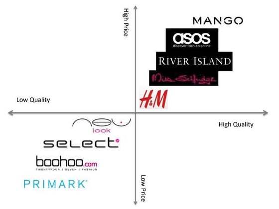 Zara perceptual map | PPTX