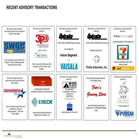 Select transactions | PPTX | Mergers and Acquisitions | Business ...