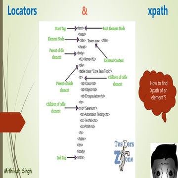 Selenium Locators Ppt