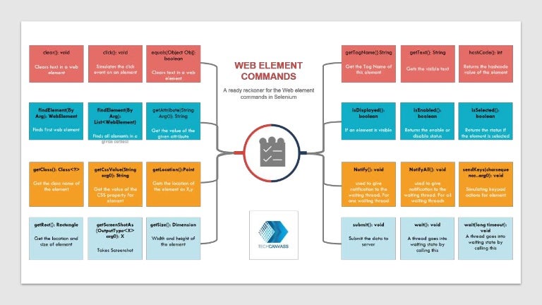 Selenium Web Element Commands Cheat Sheet selenium-web-element-commands-cheat-sheet