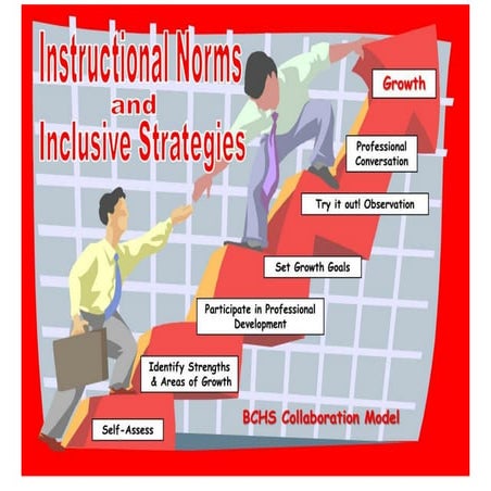 Self-Assess | PDF