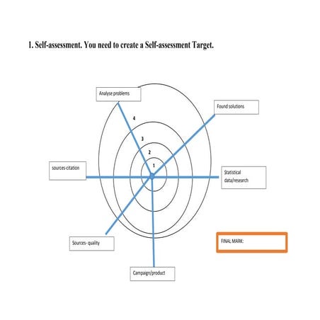 Self assessment | PPT