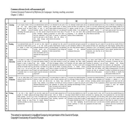 CEF Self Assessment Grid | PDF